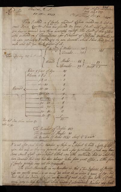 Letter, 'People of Great Shefford, Berks' from Richard Forster to the ...